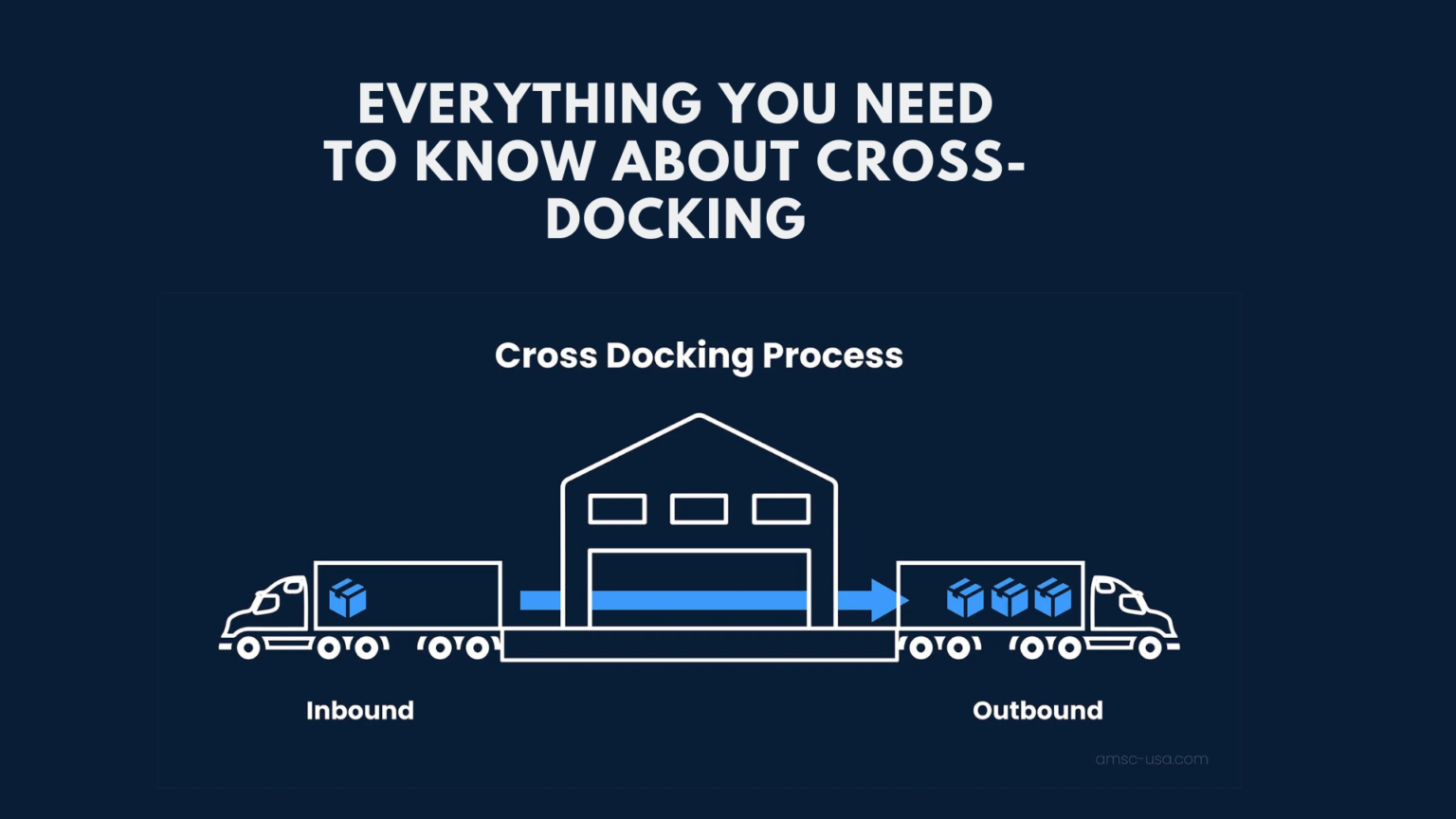 Everything You Need to Know About Cross-Docking – AJAW (MRP3) ⚙